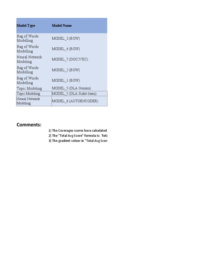 Model Results | PDF | Big Data | Internet Of Things