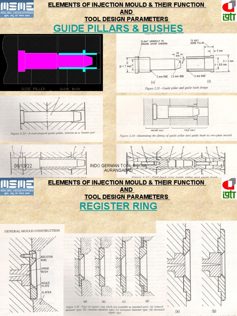 Elements of Molds at A Glance For Students | PDF | Mechanical ...