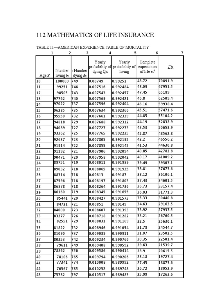 Tablas Actuariales 1 | PDF | Mathematics