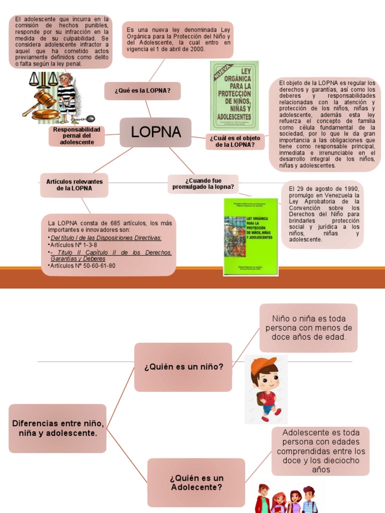 LOPNA: Ley de Protección Infantil en Venezuela | PDF | Derecho penal ...