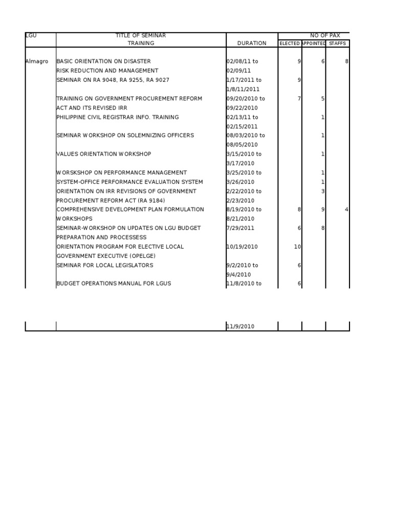 Trainings of Lgu | PDF