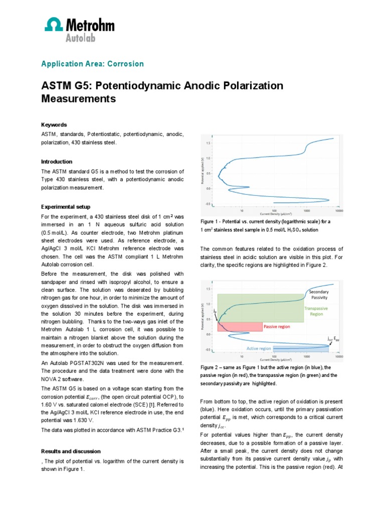 ASTM G5: Potentiodynamic Anodic Polarization Measurements: Application ...