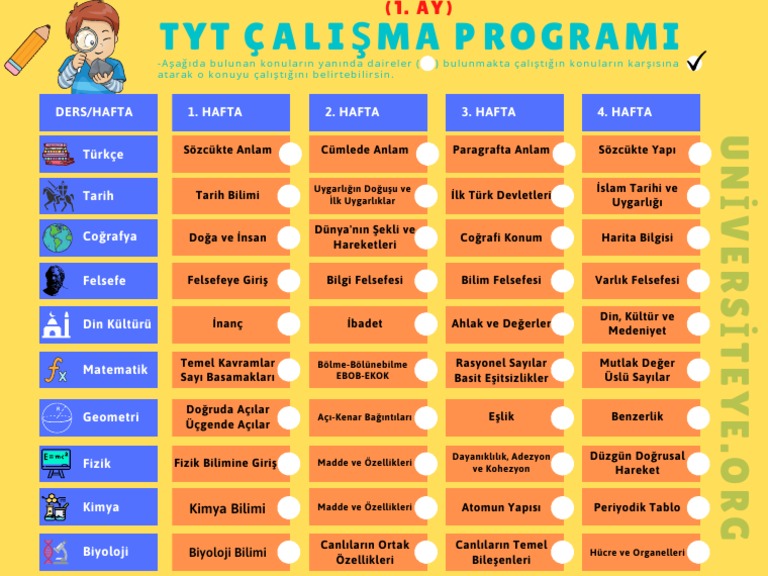 Tyt Calisma Programi Ay 1 | PDF