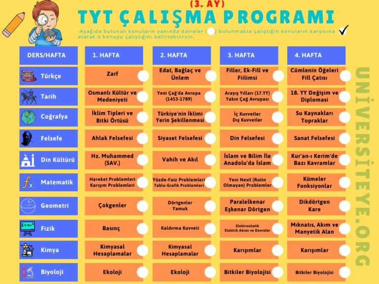 tyt-calisma-programi-ay-3 | PDF