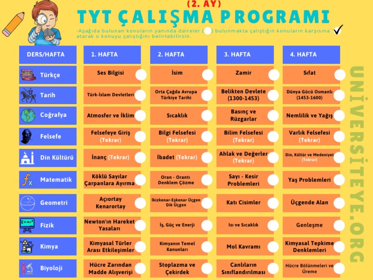 Tyt Calisma Programi Ay 2 | PDF