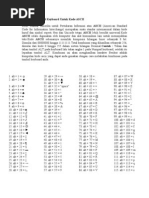 Tabel ASCII Lengkap | PDF
