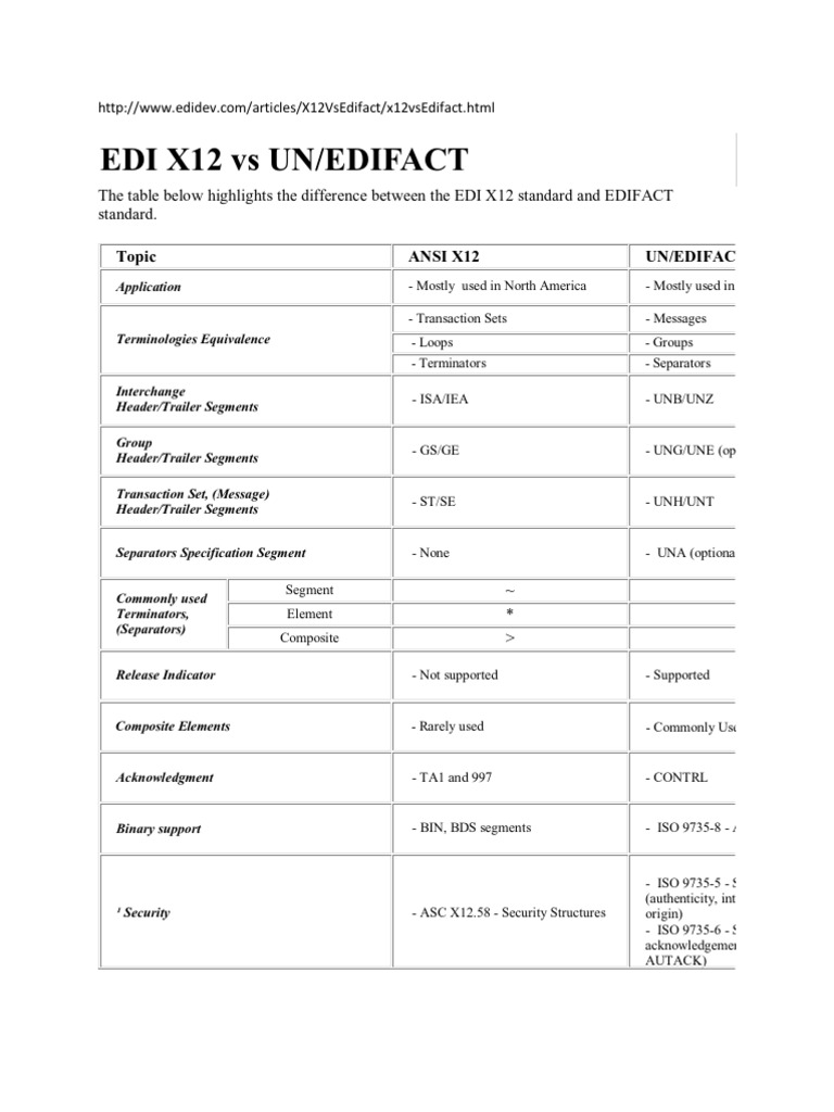 X12 Vs EDIFACT | PDF | Business | Computers