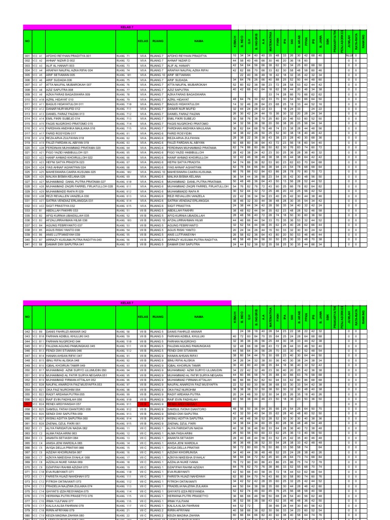 PAT VII 21-22 (Jawaban) - REKAP NILAI 7 | PDF