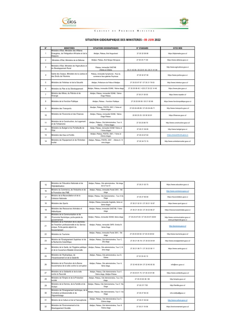 Repertoire de Localisation Des Ministeres - V09 - 06 - 2022 | PDF | France