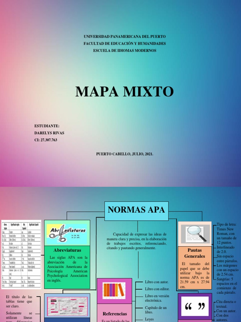 Mapa Mixto Dare | PDF | Estilo apa