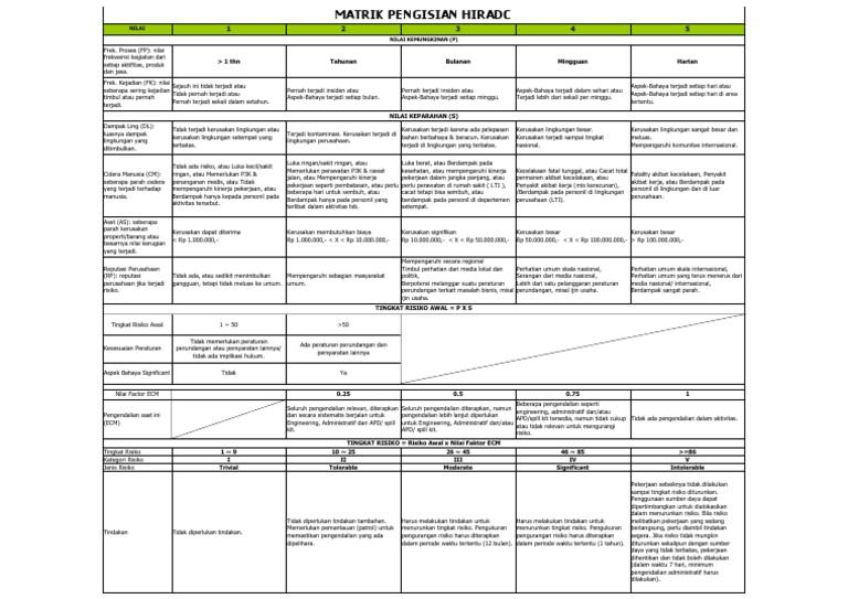 Matriks Pengisian Formulir HIRADC | PDF