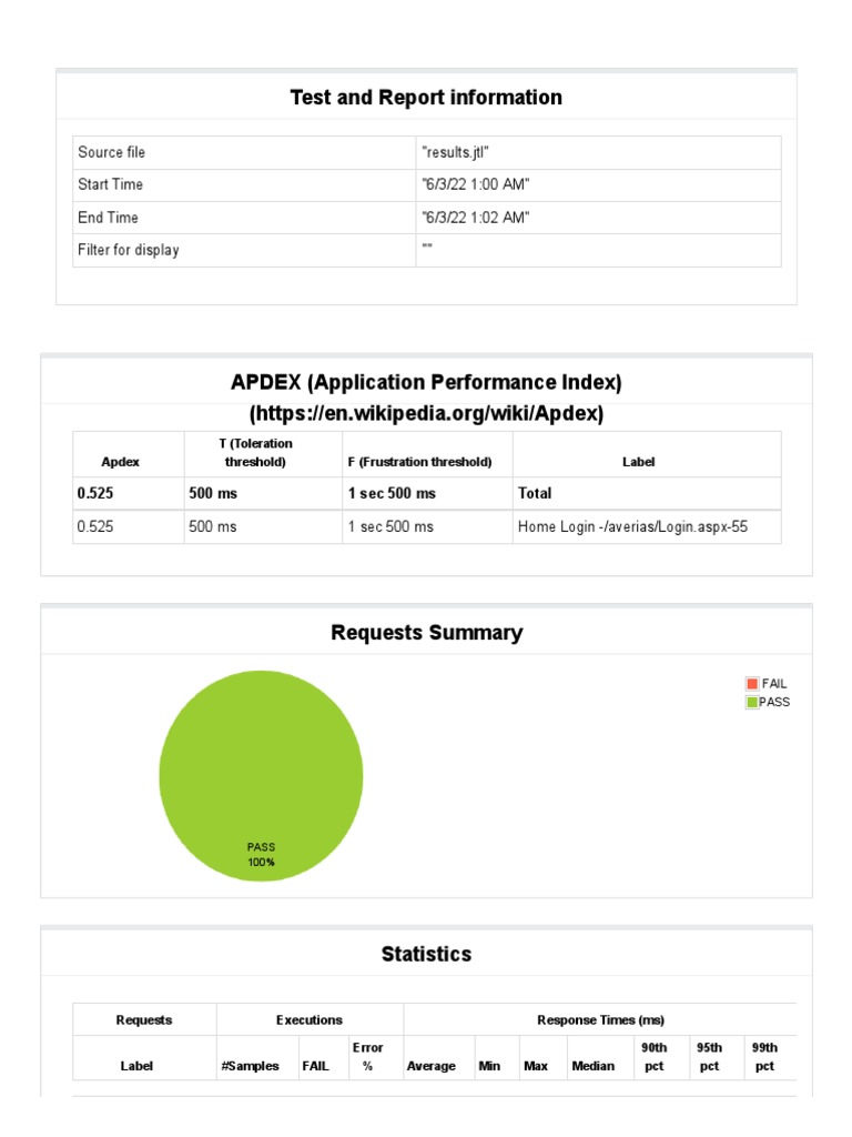 Apache JMeter Dashboard | PDF | Statistics | Computing