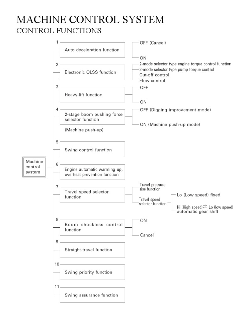 PC1250 7ElectControl | PDF | Electrical Connector | Switch