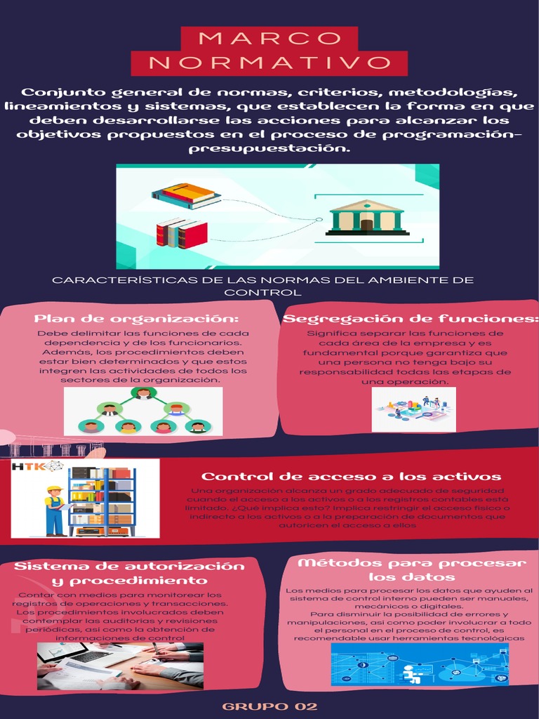 Infografia de Marco Normativo y Caracteristicas de Las Normas de Ambiente de Control | PDF ...