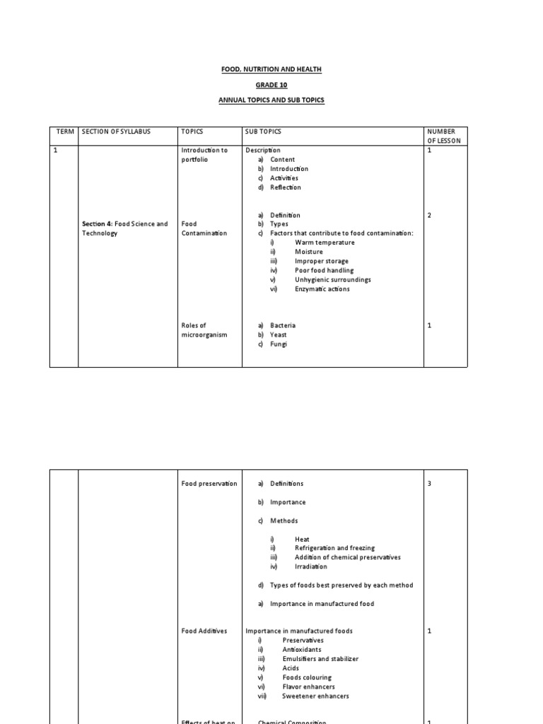 Grade 10 Revised Topics | Download Free PDF | Foods | Diet & Nutrition