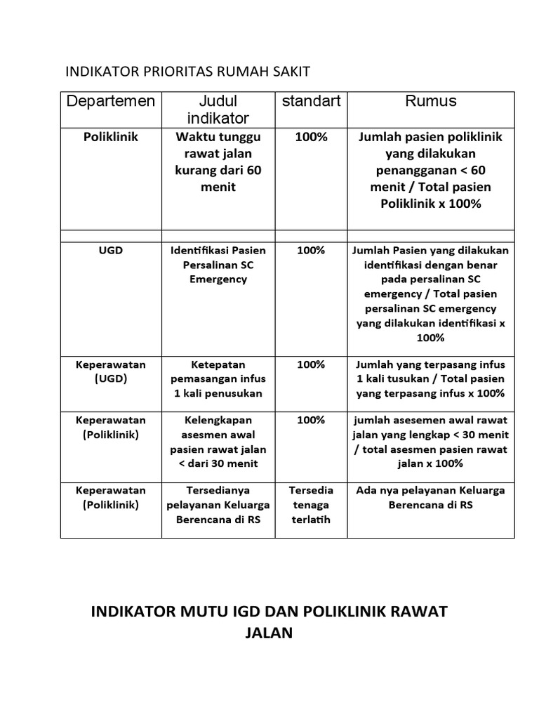 Igd Indikator Mutu | PDF