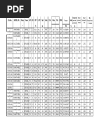 Genie 25S 35S Inspection Checklist | PDF