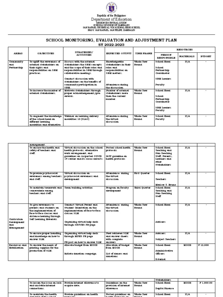 School Monitoring, Evaluation and Adjustment Plan: Department of ...