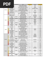 VTM Combat and Discipline Cheat Sheet | PDF | Vampires