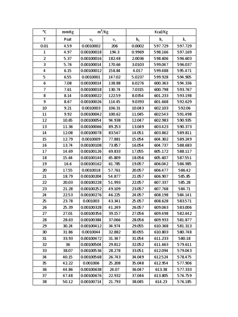 Tablas MMHG ASME | PDF