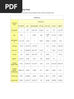 Pressure Unit Conversion Table | PDF | Science & Mathematics