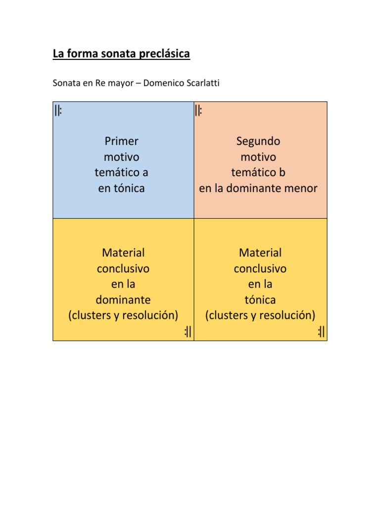 La estructura de la sonata preclásica y su evolución hacia la forma ...