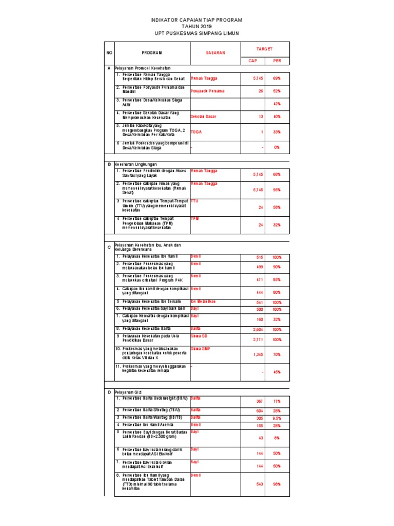 Capaian Program Ukm | PDF