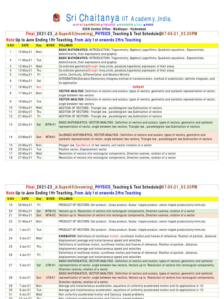 Physics SCH Final | PDF | Rotation Around A Fixed Axis | Torque