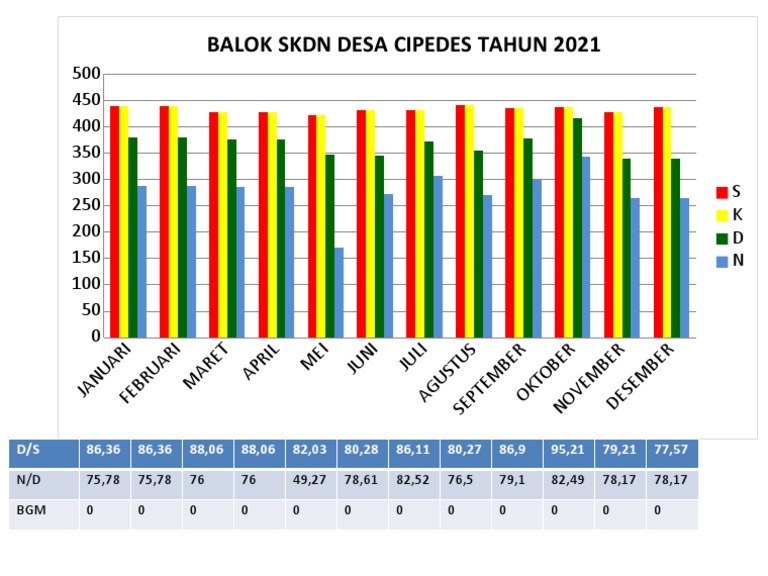 SKDN Desa Cipedes 2021 | PDF