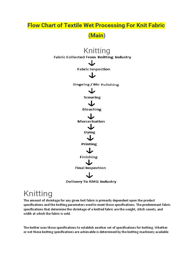 Textile Wet Processing for Knit Fabric Scouring Process | PDF ...