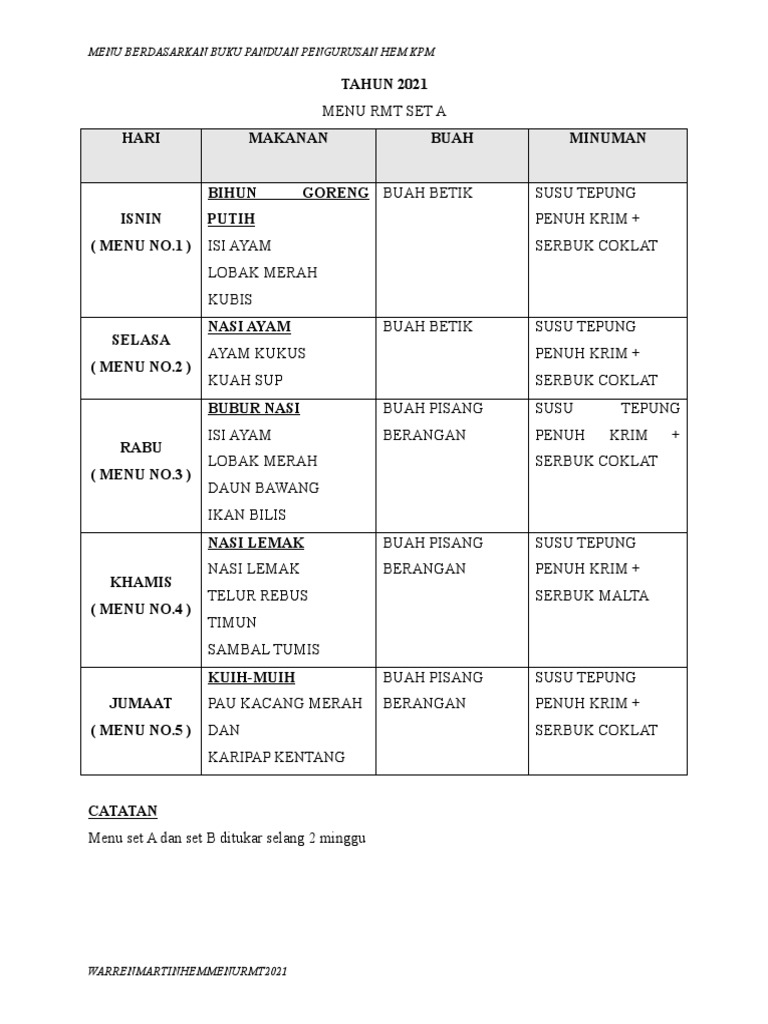 Menu RMT Set A | PDF