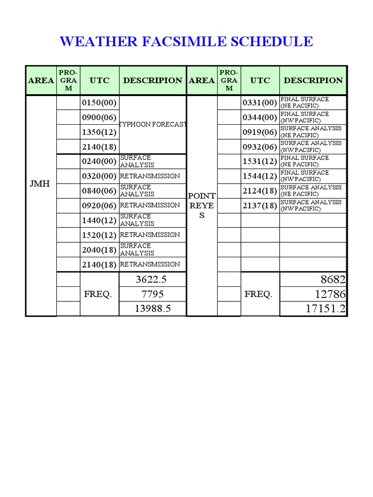 Weather Fax Schedule | PDF