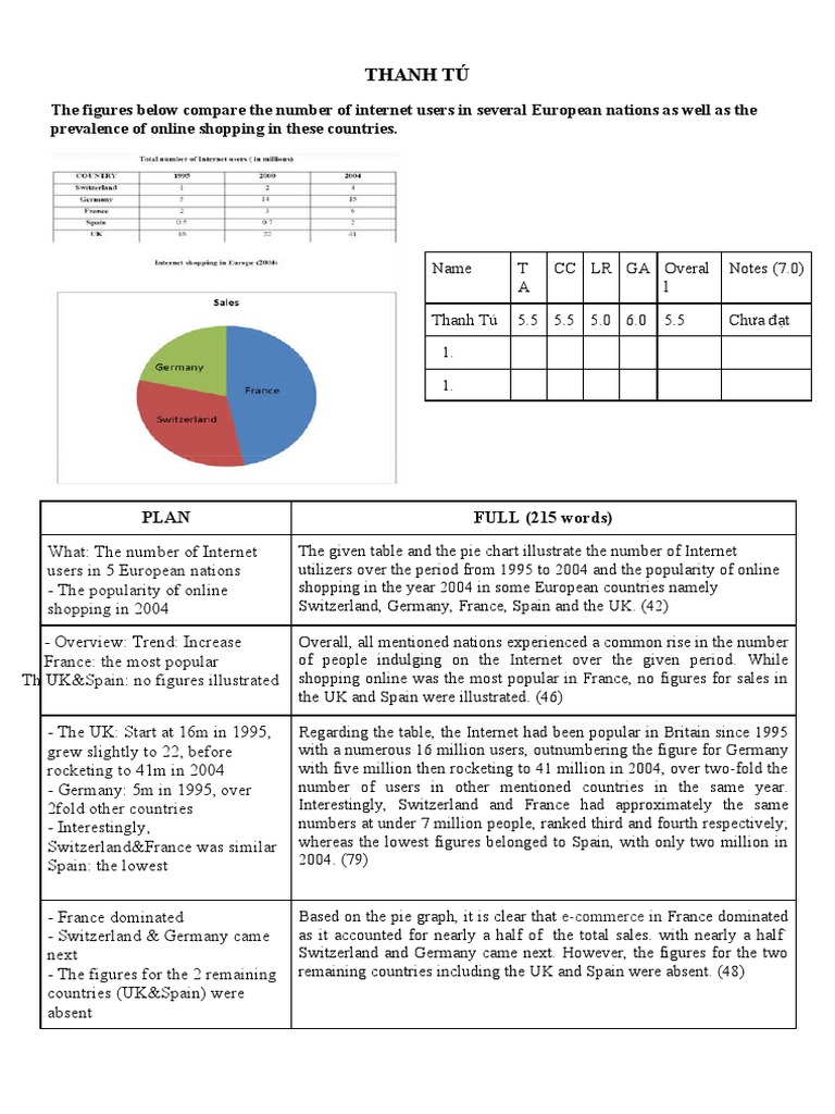 Mixed Graph 1st Practice | PDF | United Kingdom | Internet