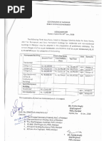 Plinth Area Rates 2023 | PDF
