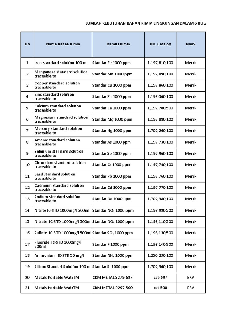 List Bahan Kimia | PDF | Metallic Elements | Chemistry