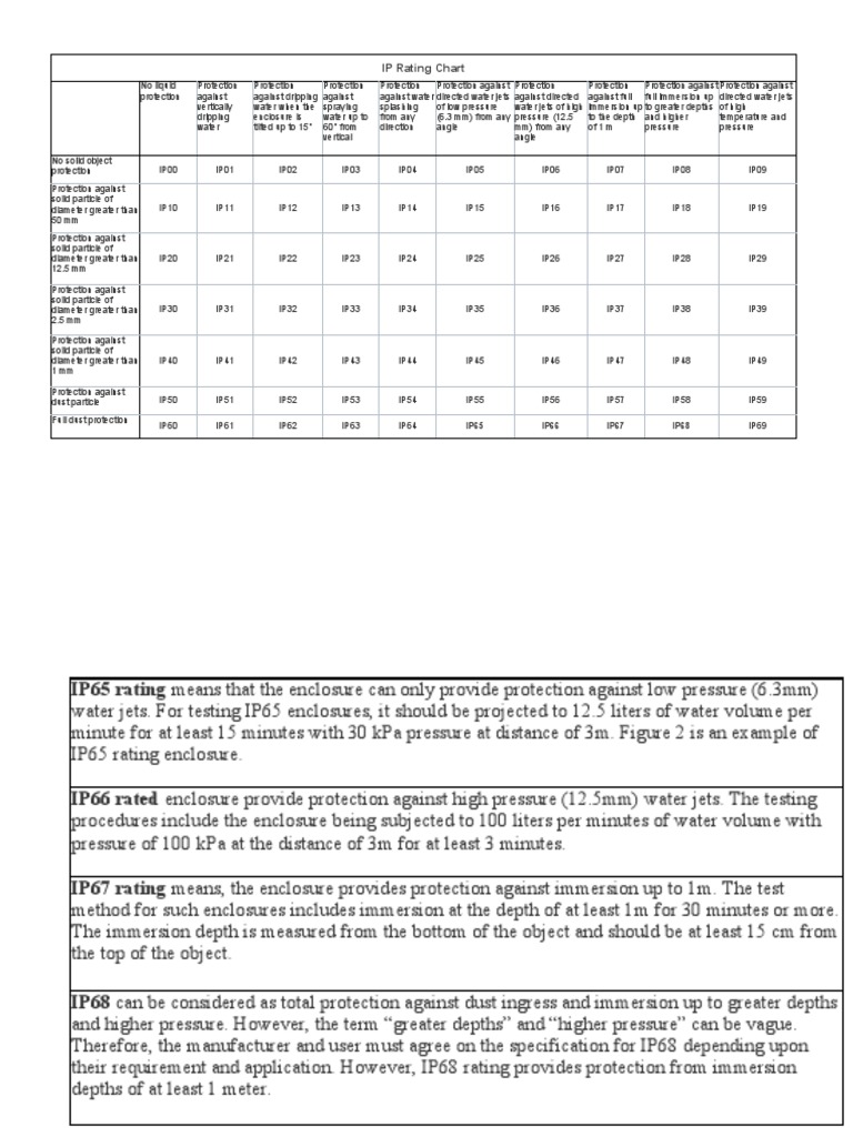 IP Rating Chart: IP65 IP66 IP67 IP68 | PDF | Chemical Engineering ...