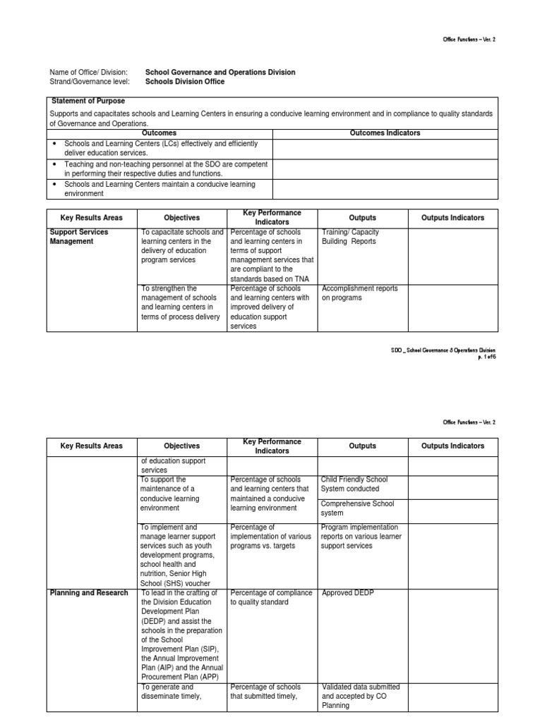 SGOD Office Functions and JDs | PDF | Governance | Climate Resilience