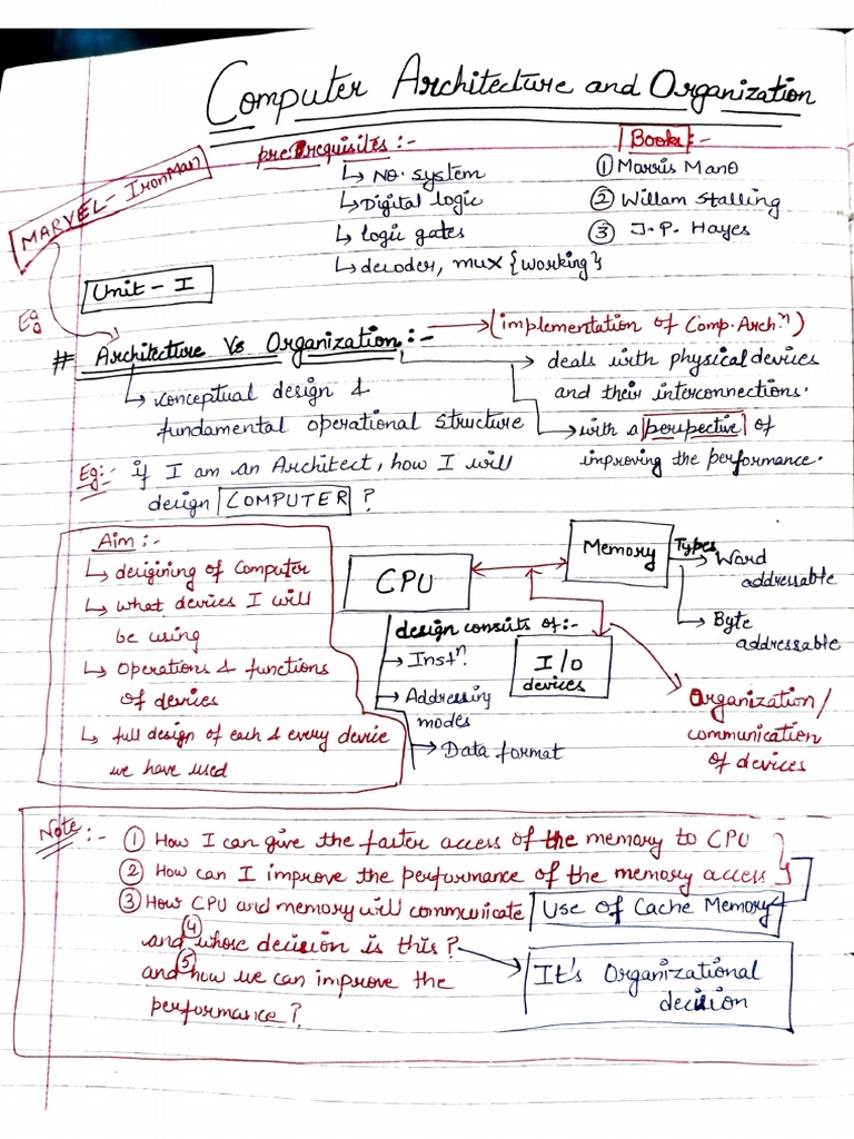 Coa Complete Notes | PDF