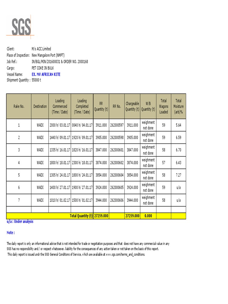 Daily PET Coke Loading Report | PDF | Transport | Freight Transport