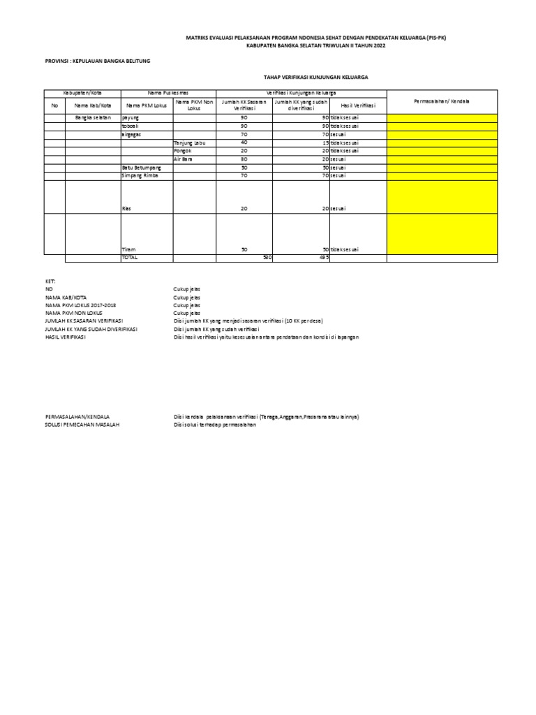 Form Matriks Evaluasi Pis-Pk | PDF