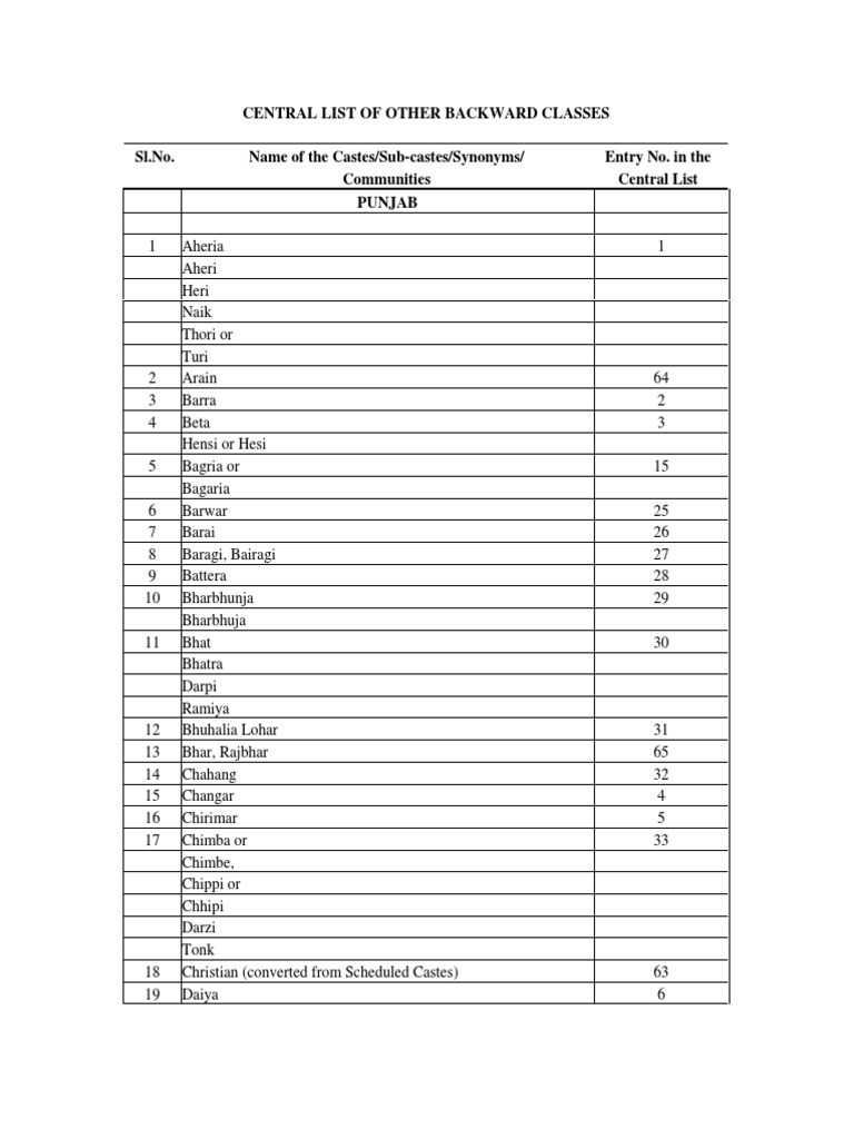 Punjab Obc Central List | PDF | Demographics Of India | Social Groups ...