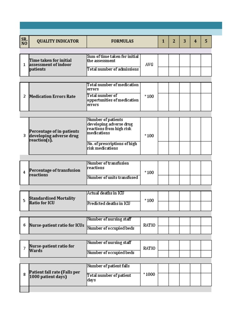 Nursing Quality Indicators Formulas | PDF | Intensive Care Unit | Patient