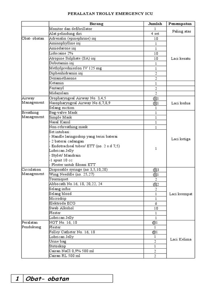 Peralatan Trolly Emergency | PDF