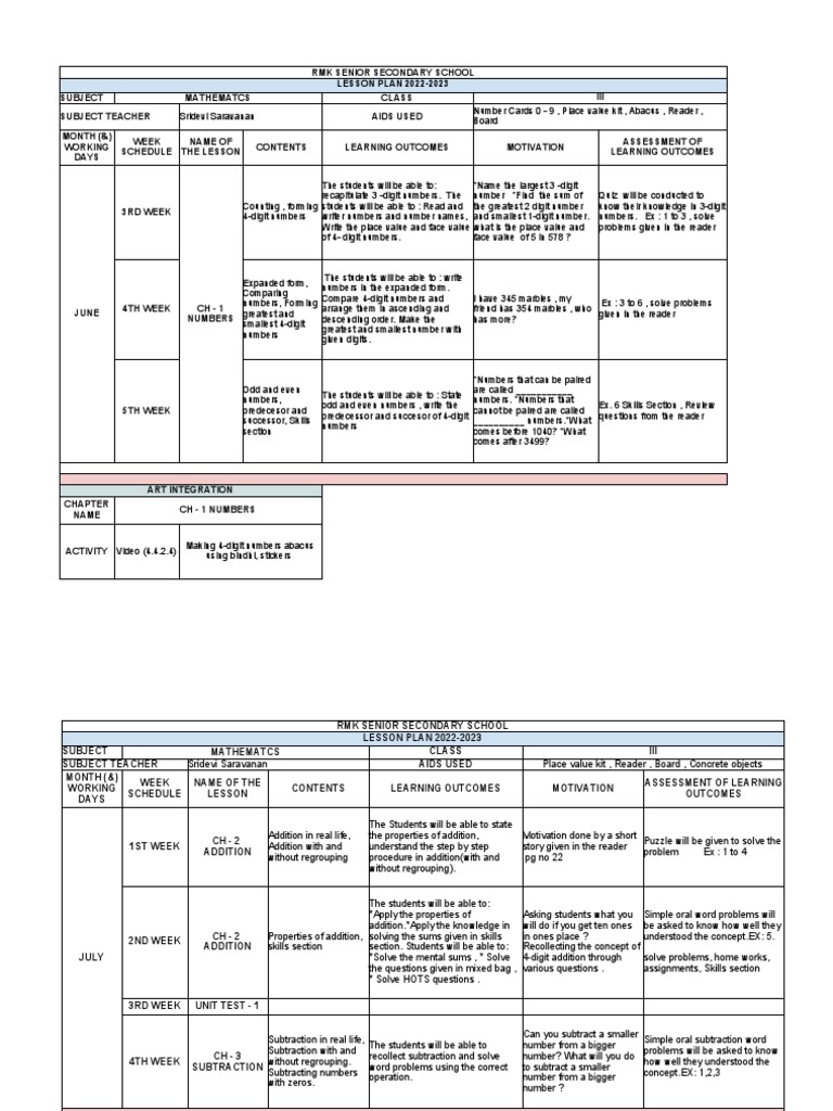 Class 3 Lesson Plan | Download Free PDF | Money | Litre