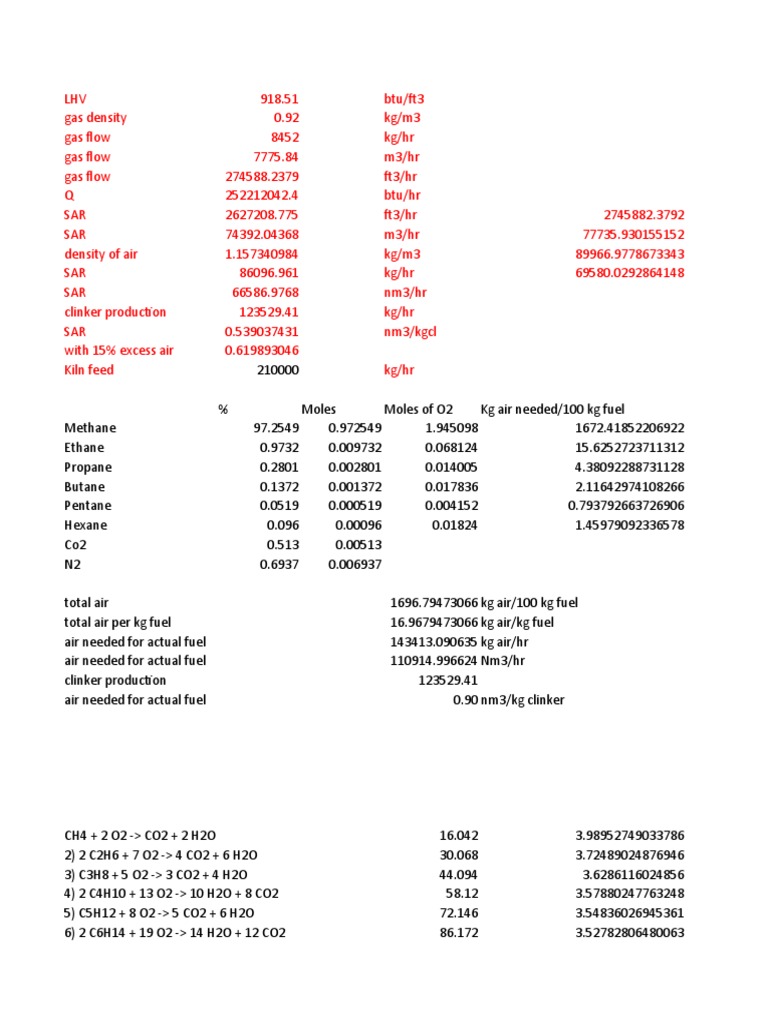SAR& Products of Combustion | PDF | Carbon Dioxide | Propane