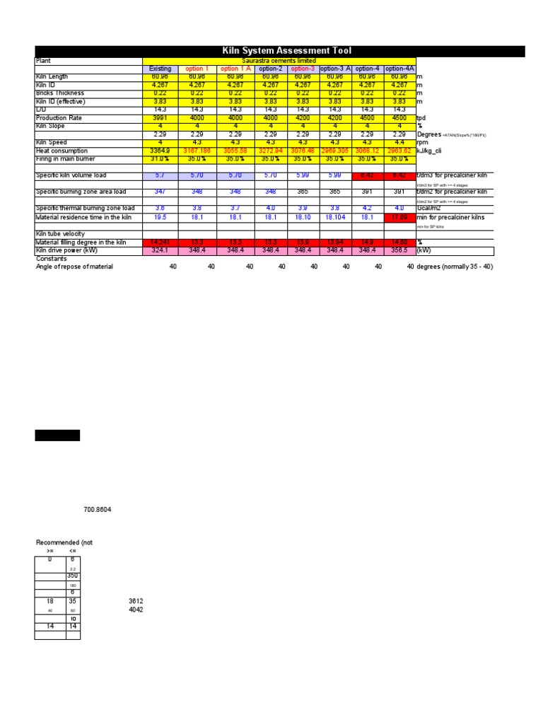 Thermal Energy Management in Kiln Systems | PDF | Physical Quantities ...