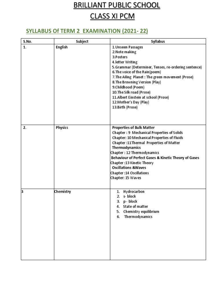 Class Xi PCM Syllabus | PDF | Chemistry | Mathematical Physics