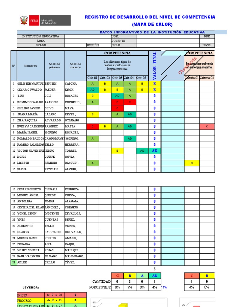 Mapa de Calor Estadistica - Comunicacion | PDF