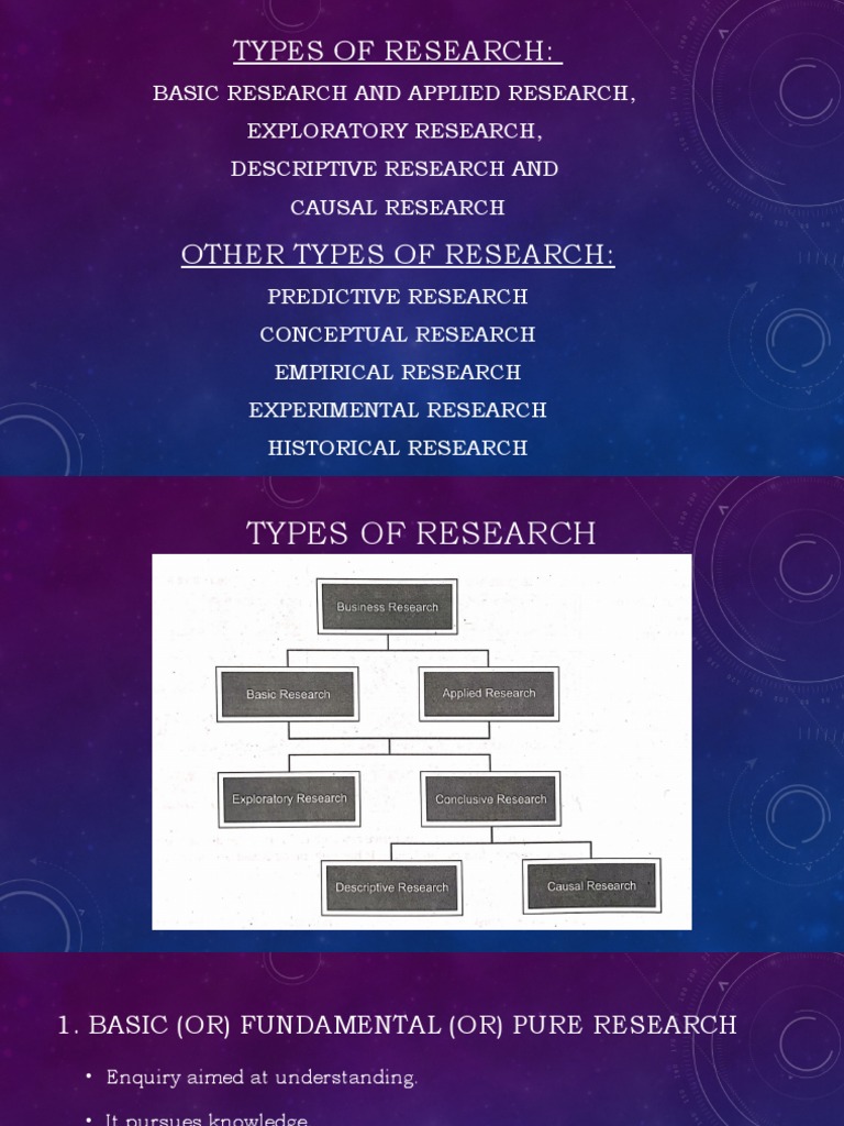 Types of Research:: Basic Research and Applied Research, Exploratory ...