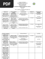 Modified Ipcrf Development Plan | PDF | Educational Technology | Learning